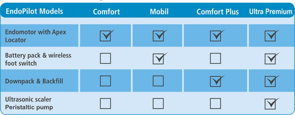 Endopilot – Villa India